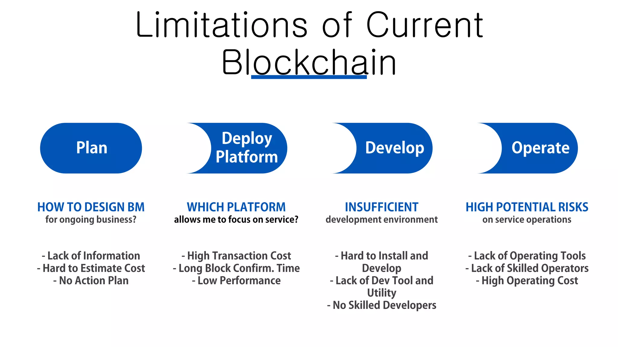 Introduction of Luniverse | PDF