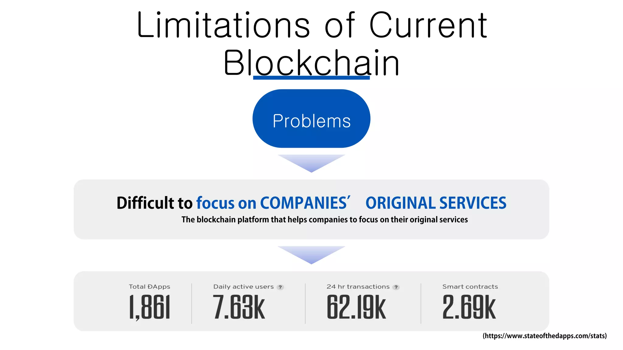 Introduction of Luniverse | PDF