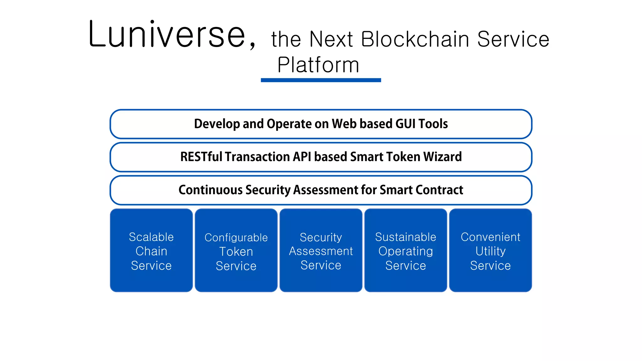 Introduction of Luniverse | PDF