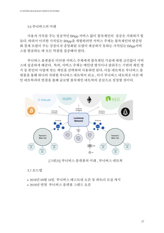 Introduction of Luniverse | PDF