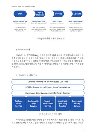 Introduction of Luniverse | PDF