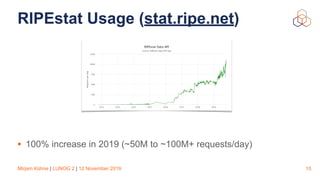 RIPE NCC Operator Tools | PPT