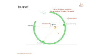 RIPE NCC Operator Tools | PPT