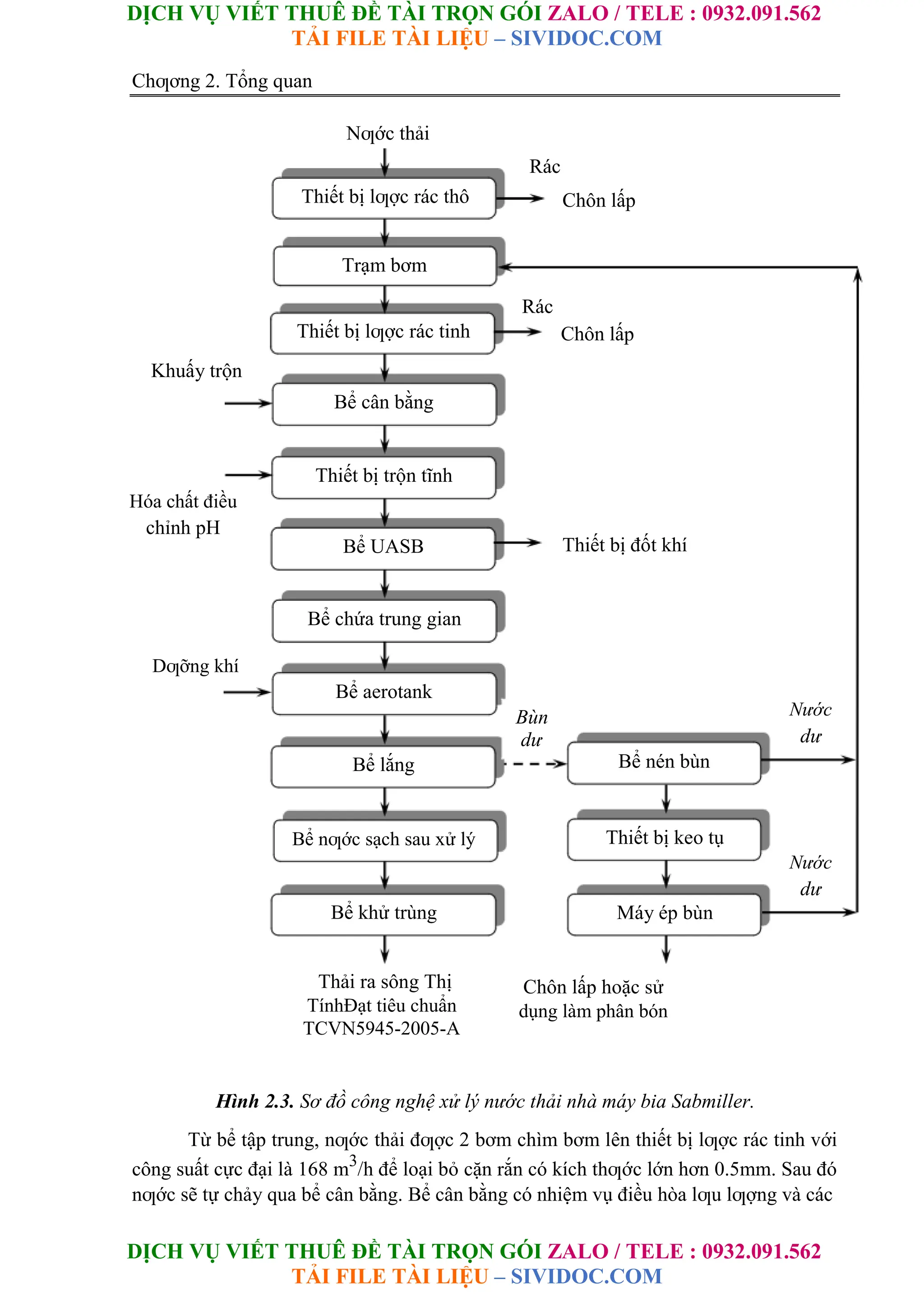 LUẬN VĂN - Nghiên cứu ứng dụng công nghệ MBBR (moving bed biofilm reactor) để xử lý nước thải ...