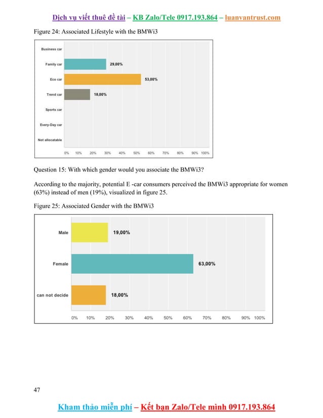 Luận Văn A quantitative analysis of Consumer Behaviour.doc