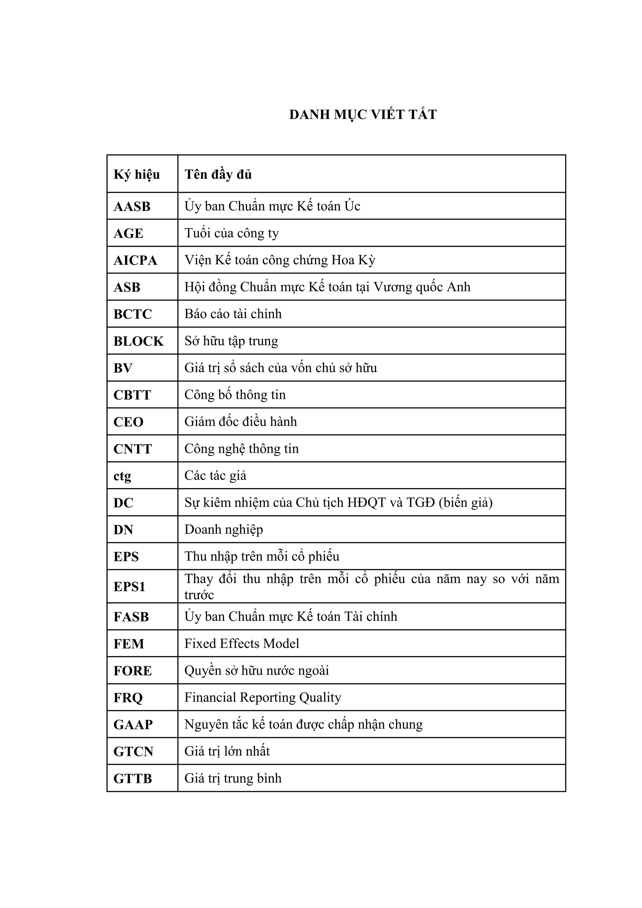 Luận Văn Các Nhân Tố Tác Động Đến Chất Lượng Bctc Của Các Công Ty Xây Dựng Niêm Yết Trên Sàn ...