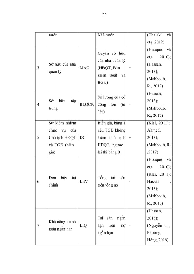 Luận Văn Các Nhân Tố Tác Động Đến Chất Lượng Bctc Của Các Công Ty Xây Dựng Niêm Yết Trên Sàn ...