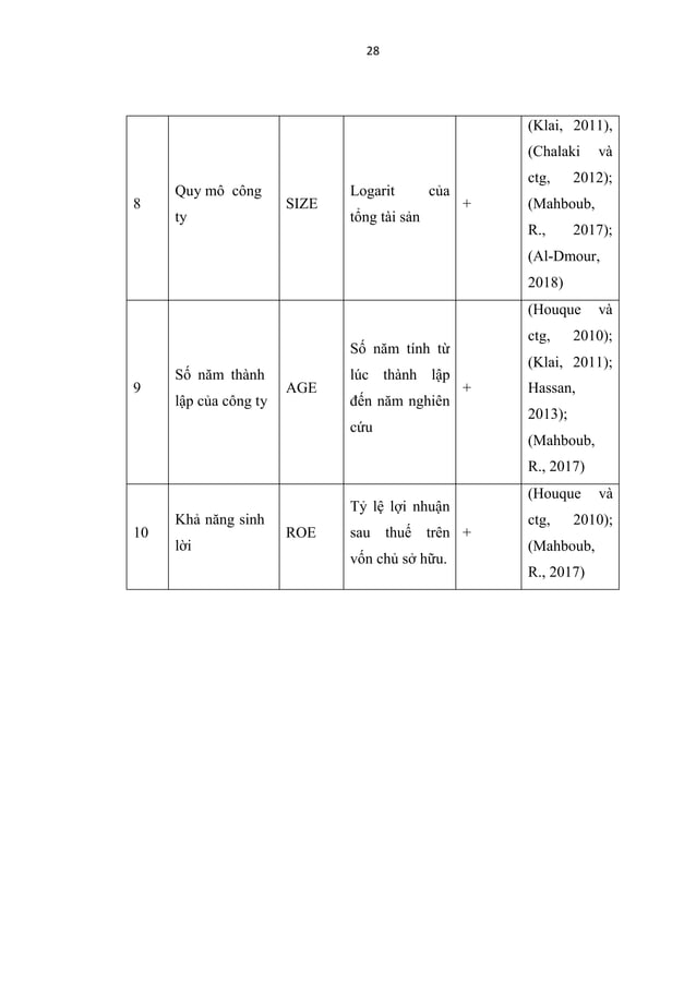 Luận Văn Các Nhân Tố Tác Động Đến Chất Lượng Bctc Của Các Công Ty Xây Dựng Niêm Yết Trên Sàn ...
