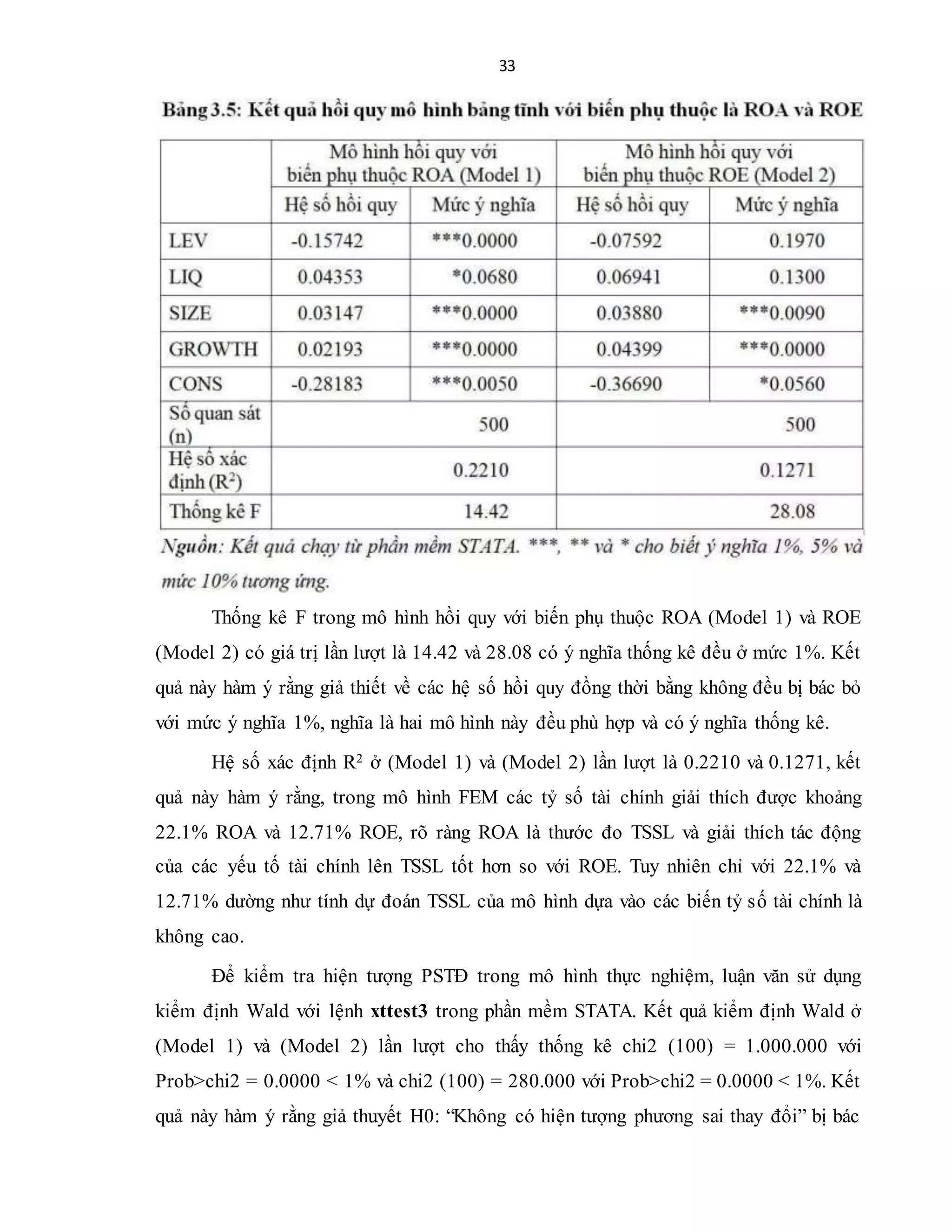 Luận Văn Các Yếu Tố Ảnh Hưởng Đến Tỷ Suất Sinh Lời Của Các Doanh Nghiệp Niêm Yết | DOCX