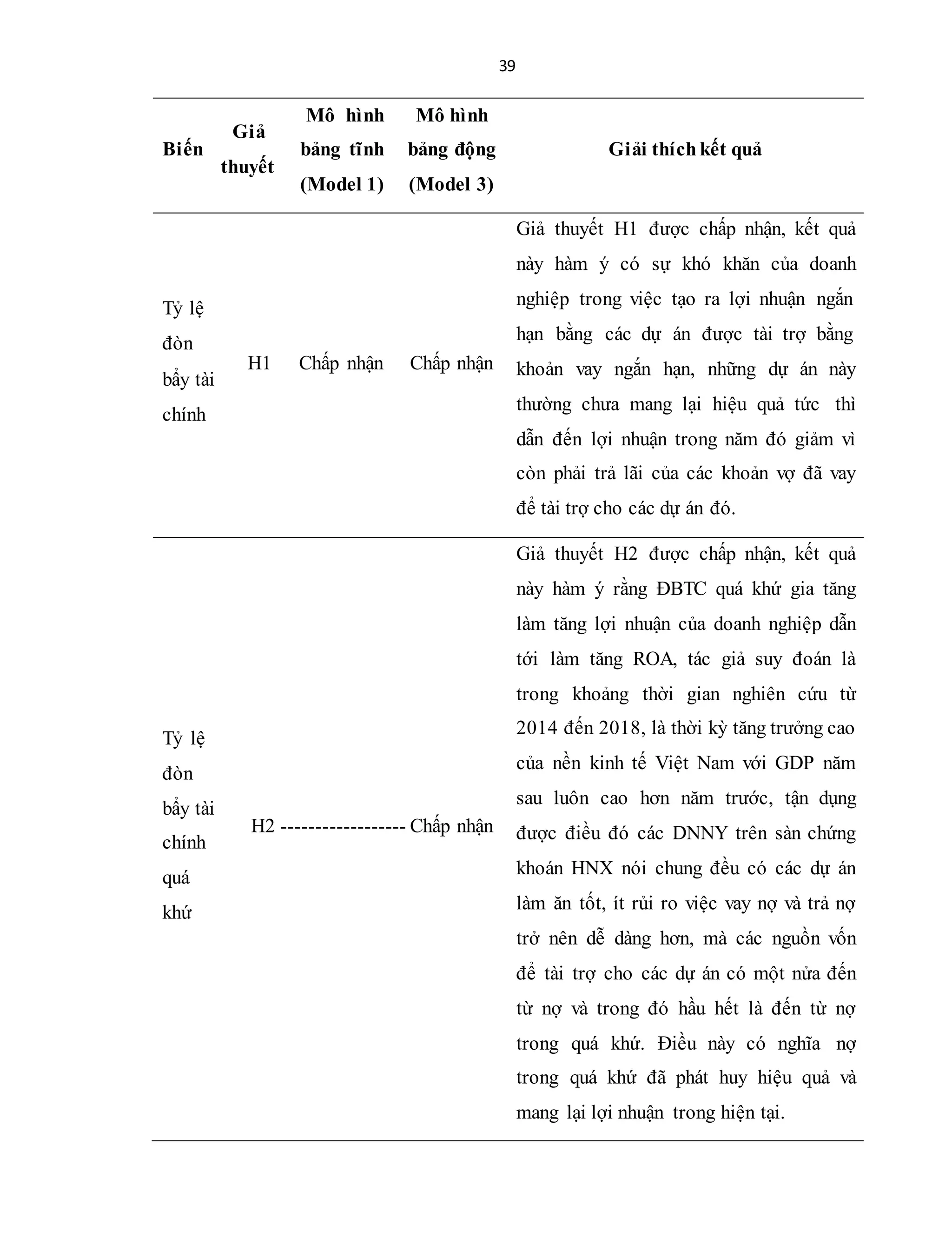 Luận Văn Các Yếu Tố Ảnh Hưởng Đến Tỷ Suất Sinh Lời Của Các Doanh Nghiệp Niêm Yết | DOCX