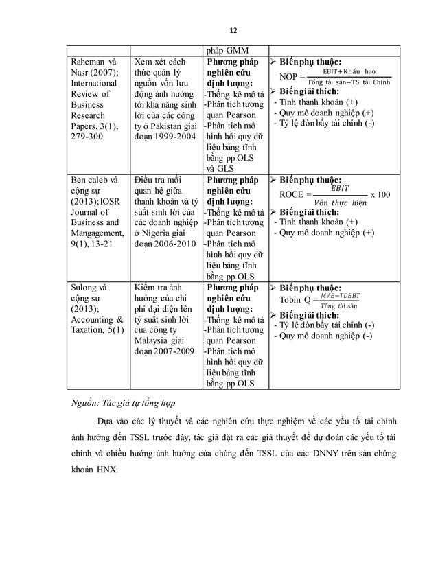 Luận Văn Các Yếu Tố Ảnh Hưởng Đến Tỷ Suất Sinh Lời Của Các Doanh Nghiệp Niêm Yết | DOCX