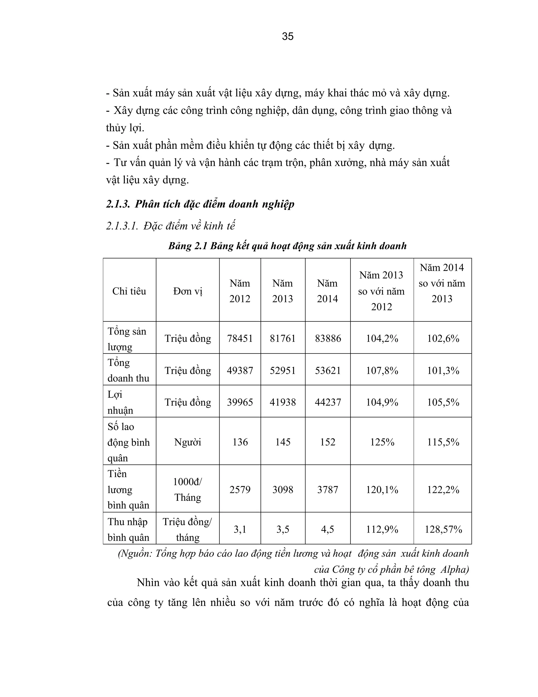Đề tài luận văn 2024 Hoàn thiện đánh giá thực hiện công việc tại Công ...