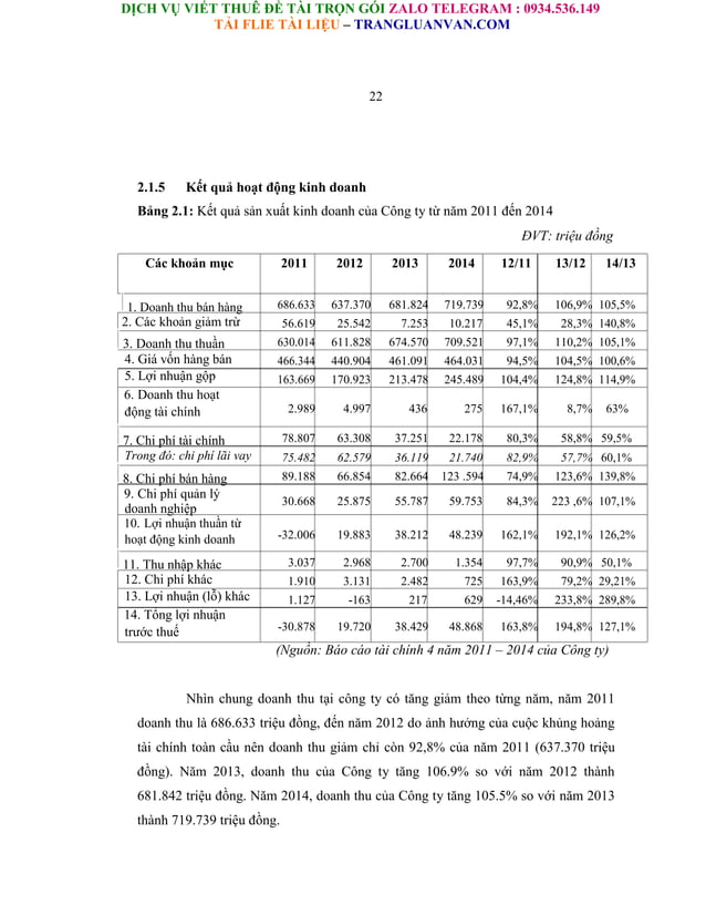 Luận Văn Hoàn Thiện Quản Trị Chuỗi Cung Ứng Tại Công Ty Cổ Phần Dược Phẩm Cửu Long. | DOC