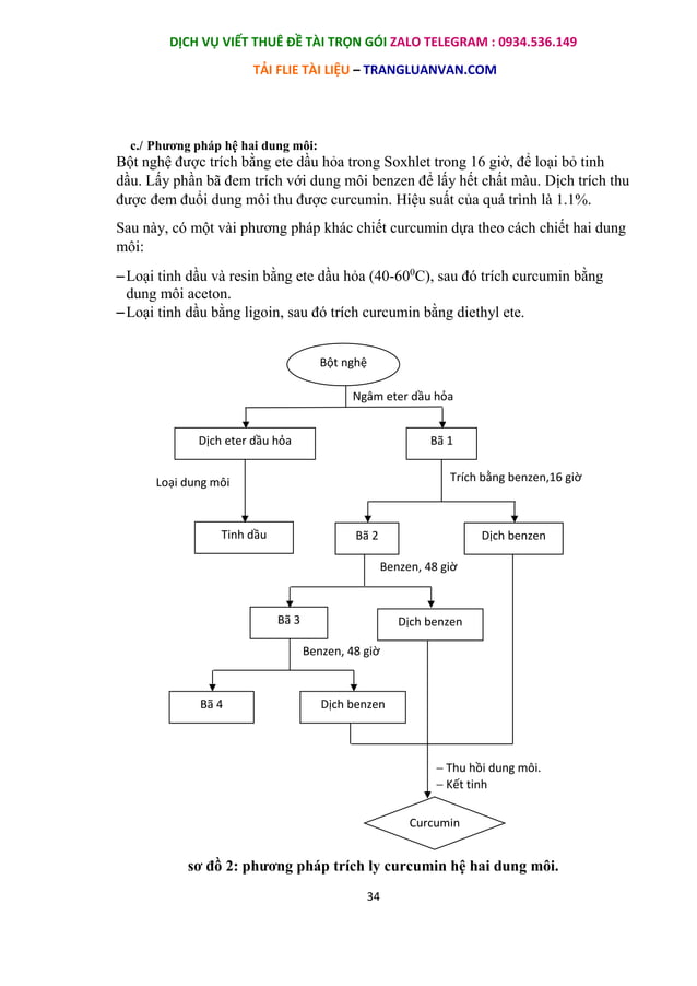 Luận Văn Nghiên Cứu Chiết Xuất Tinh Bột Nghệ Từ Củ Nghệ Vàng (Curcuma Longa.L ) Trồng Ở Cà Mau ...