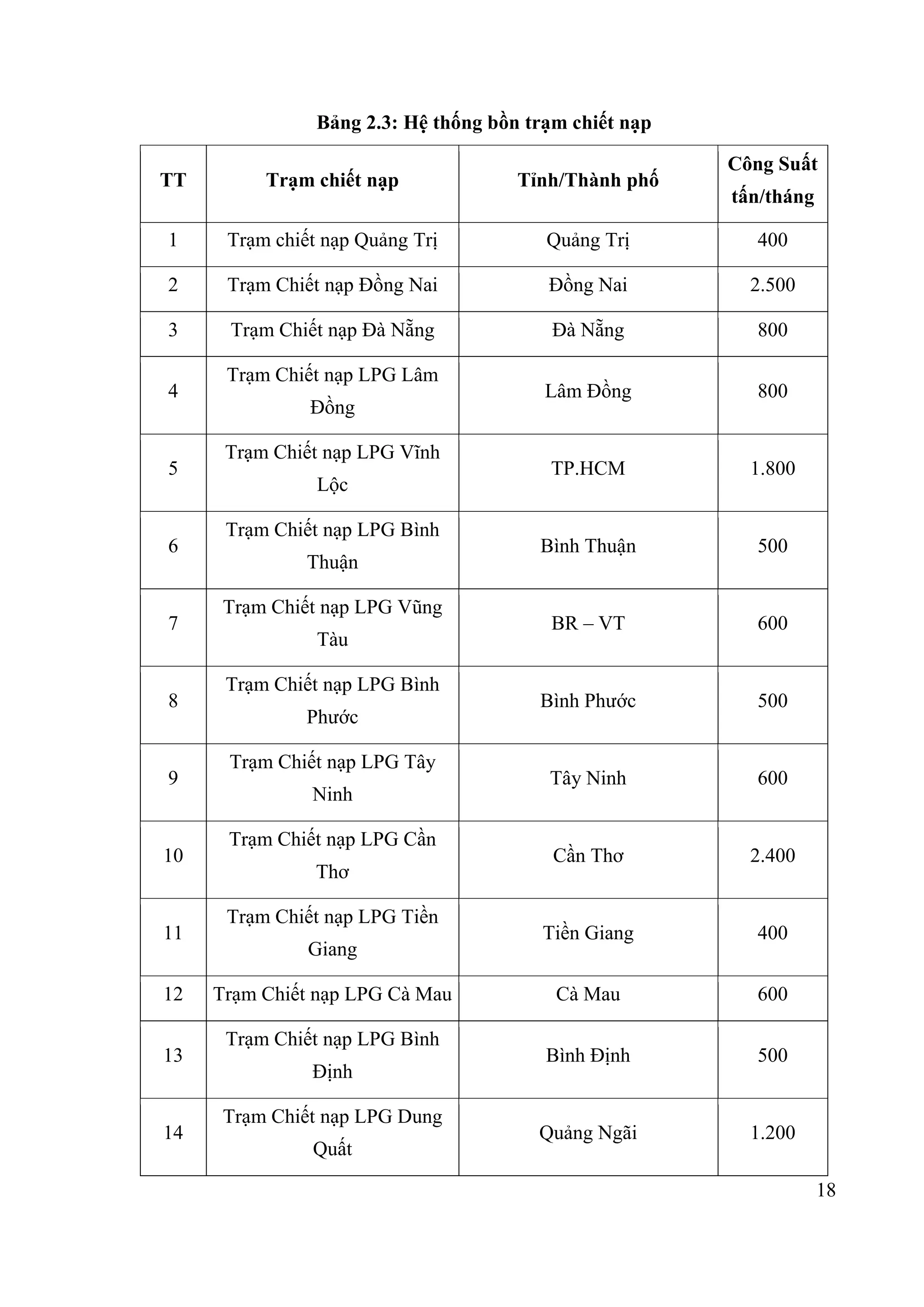 Luận văn Nâng cao năng lực cạnh tranh tại Công Ty Khí Hóa Lỏng Việt Nam.docx