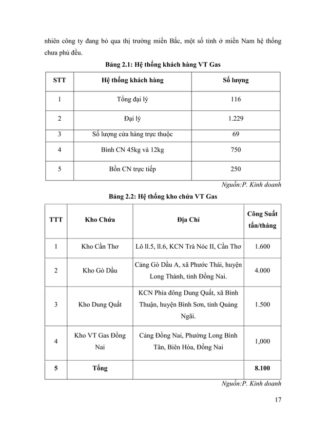 Luận văn Nâng cao năng lực cạnh tranh tại Công Ty Khí Hóa Lỏng Việt Nam.docx