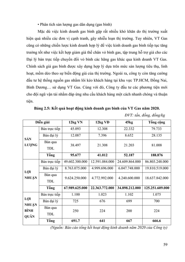 Luận văn Nâng cao năng lực cạnh tranh tại Công Ty Khí Hóa Lỏng Việt Nam.docx