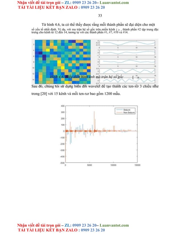 Luận Văn Phát Hiện Bất Thường Bằng Phân Tích Tensor Để Nhận Biết Xung Động Kinh Trong Dữ Liệu ...