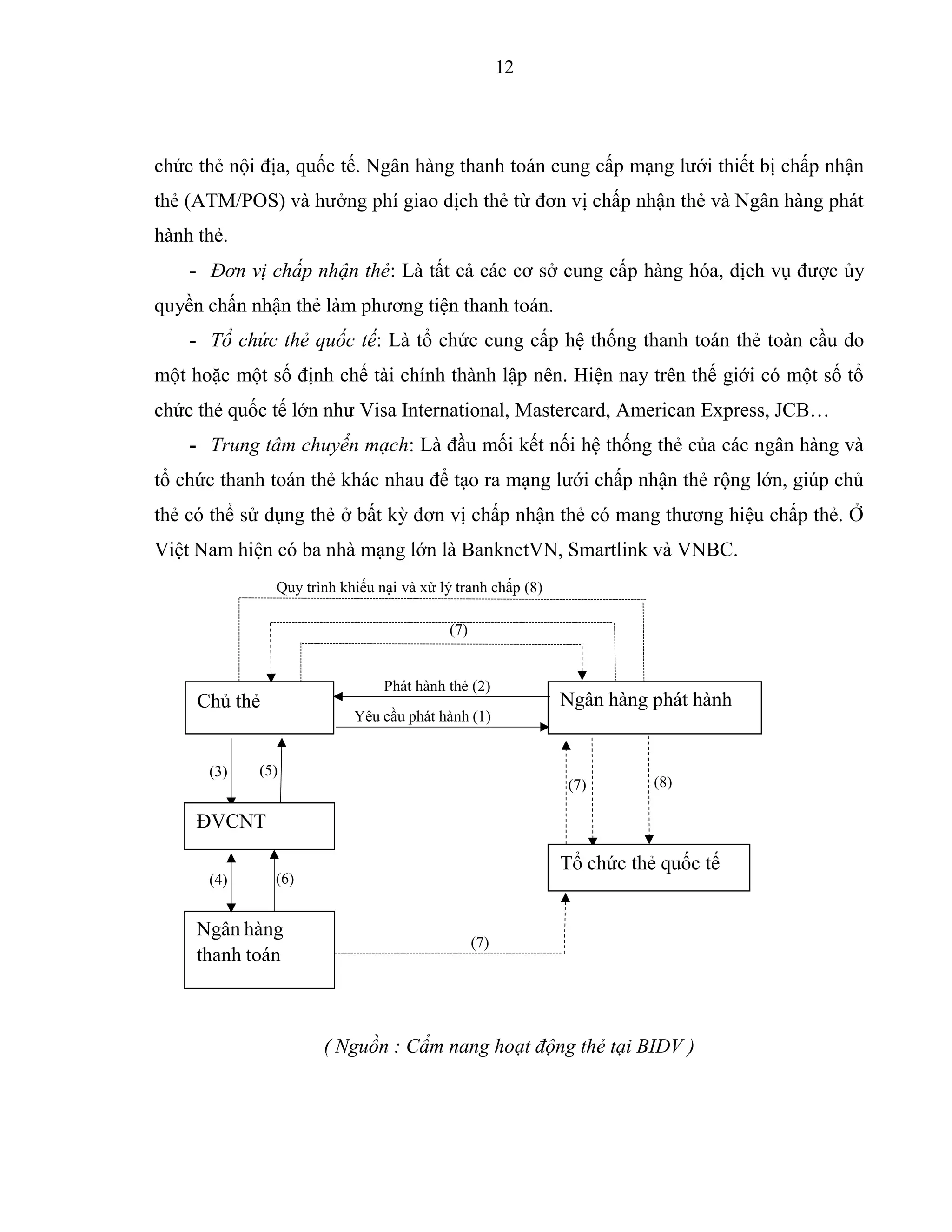 Luận Văn Phát Triển Dịch Vụ Thẻ Tại Ngân Hàng BIDV | DOCX