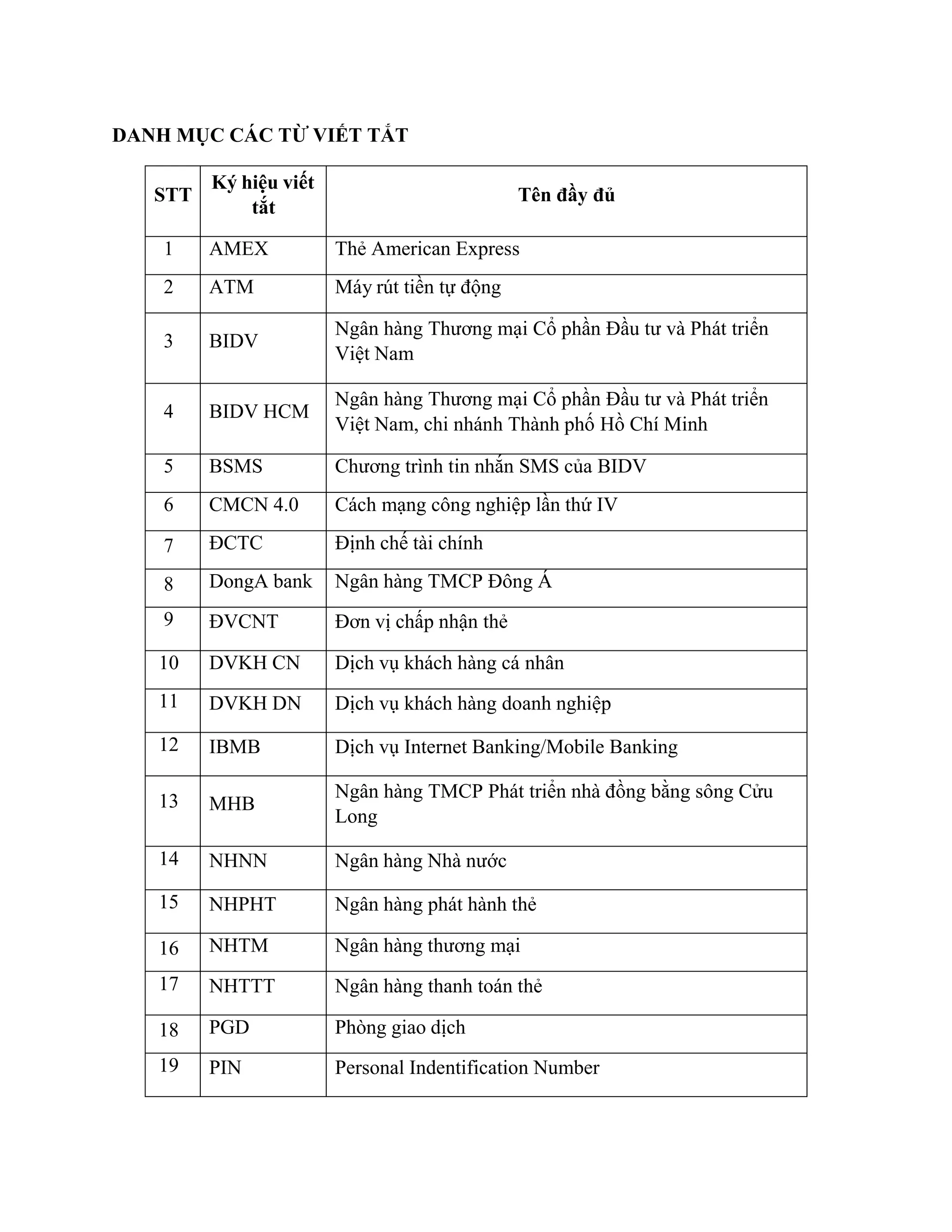 Luận Văn Phát Triển Dịch Vụ Thẻ Tại Ngân Hàng BIDV | DOCX