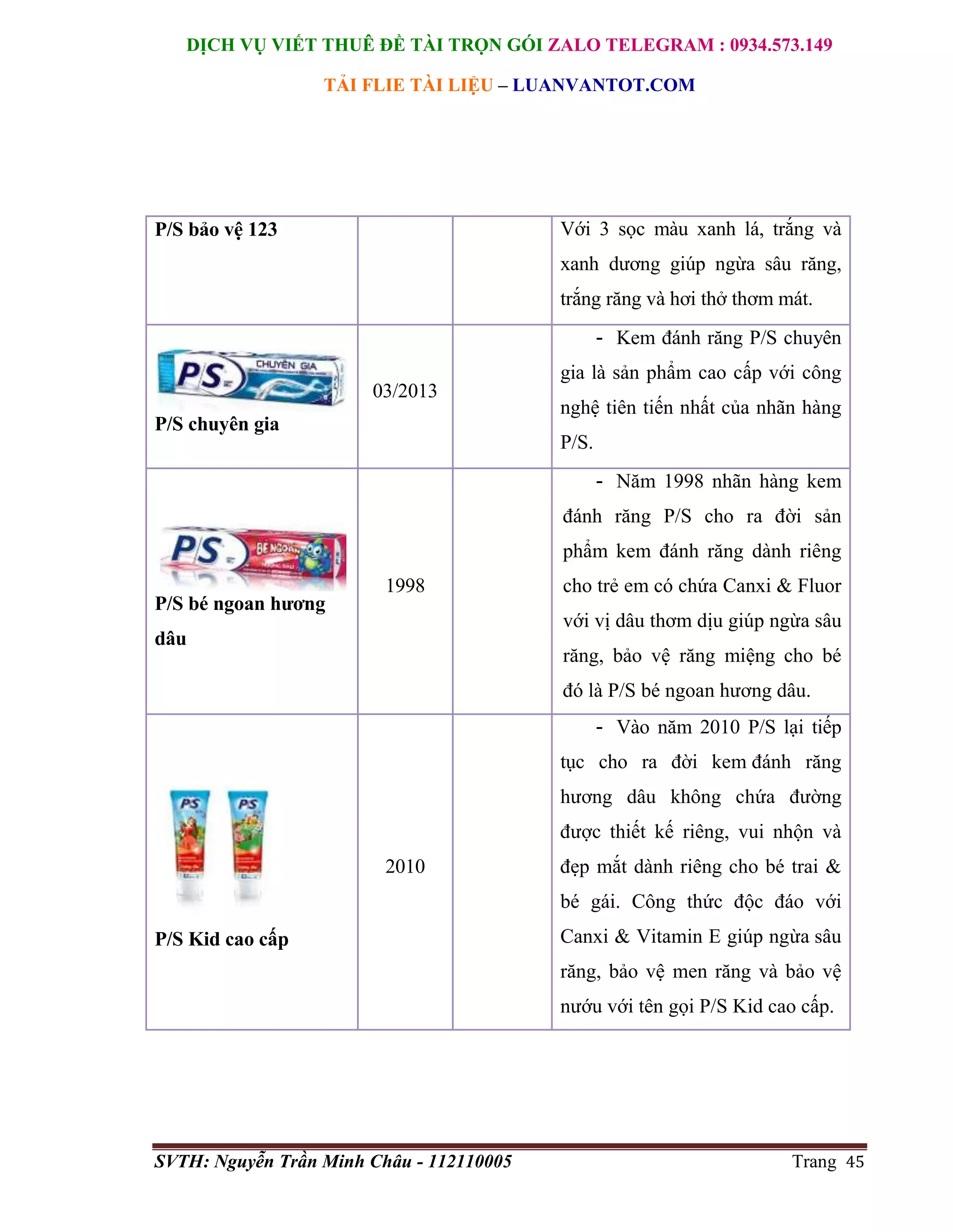 Luận Văn Thạc Sĩ Hoạt Động Marketing Mix Cho Sản Phẩm Kem Đánh Răng PS. | DOCX