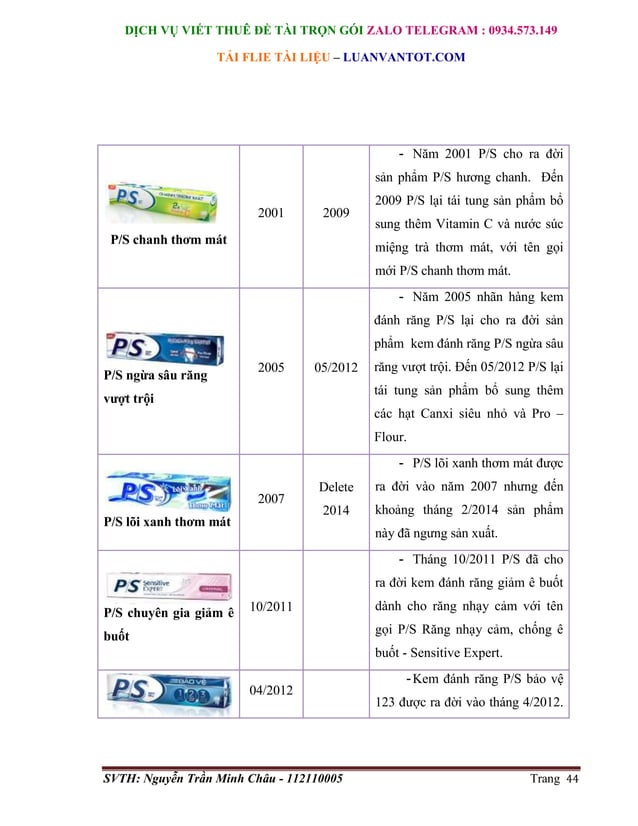 Luận Văn Thạc Sĩ Hoạt Động Marketing Mix Cho Sản Phẩm Kem Đánh Răng PS. | DOCX