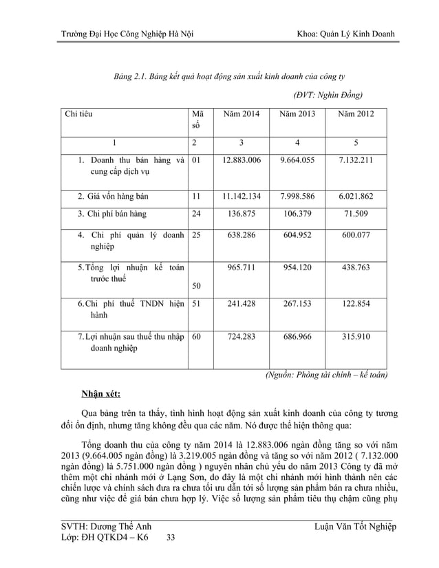 Luận văn tốt nghiệp: Hoàn thiện công tác đào tạo và phát triển nguồn nhân lực tại Công ty cổ ...