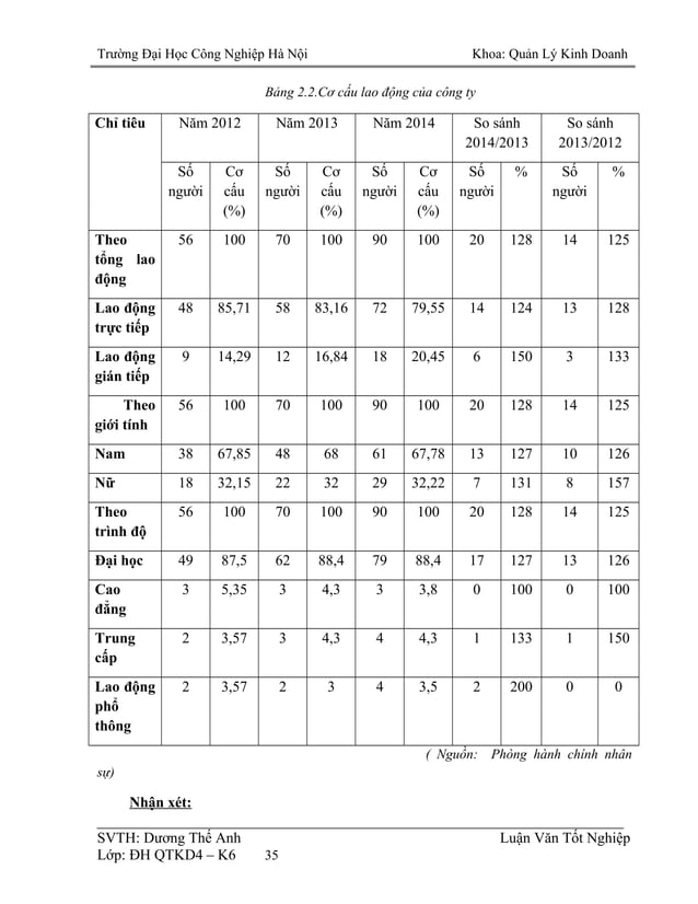 Luận văn tốt nghiệp: Hoàn thiện công tác đào tạo và phát triển nguồn nhân lực tại Công ty cổ ...