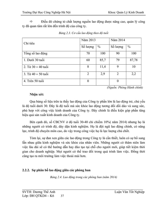 Luận văn tốt nghiệp: Hoàn thiện công tác đào tạo và phát triển nguồn nhân lực tại Công ty cổ ...