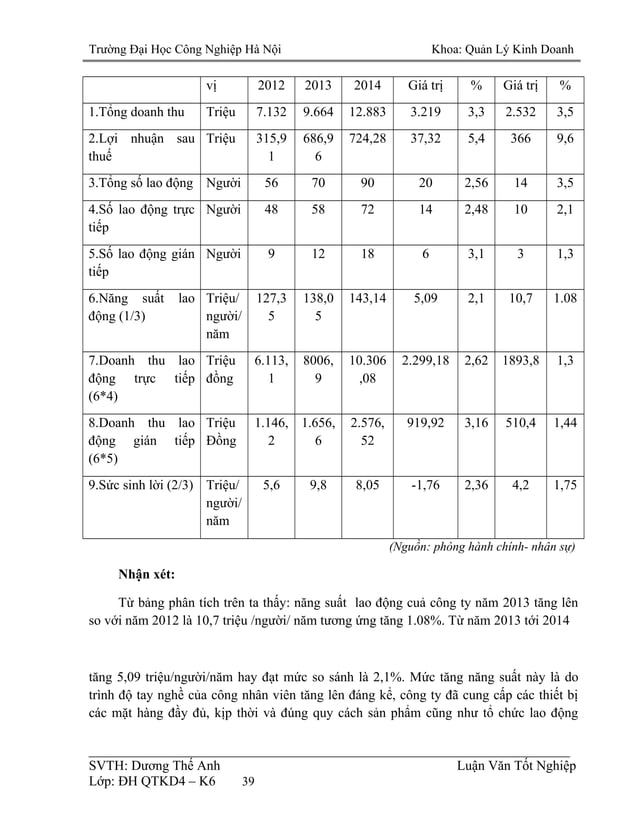 Luận văn tốt nghiệp: Hoàn thiện công tác đào tạo và phát triển nguồn nhân lực tại Công ty cổ ...