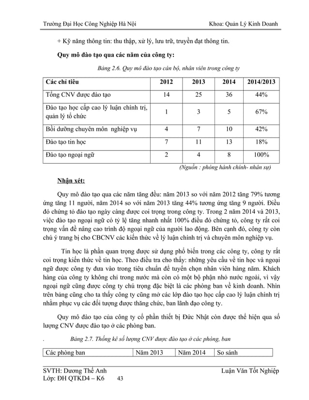 Luận văn tốt nghiệp: Hoàn thiện công tác đào tạo và phát triển nguồn nhân lực tại Công ty cổ ...