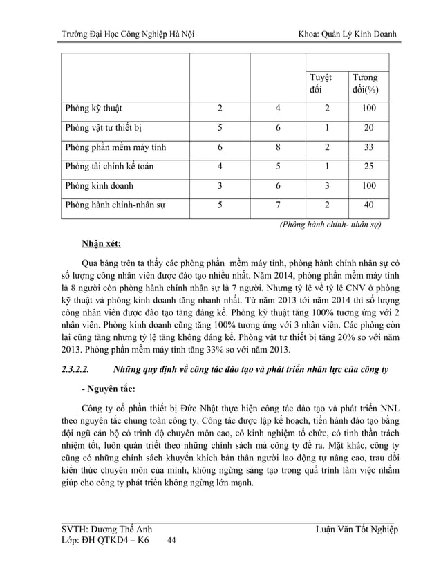 Luận văn tốt nghiệp: Hoàn thiện công tác đào tạo và phát triển nguồn nhân lực tại Công ty cổ ...