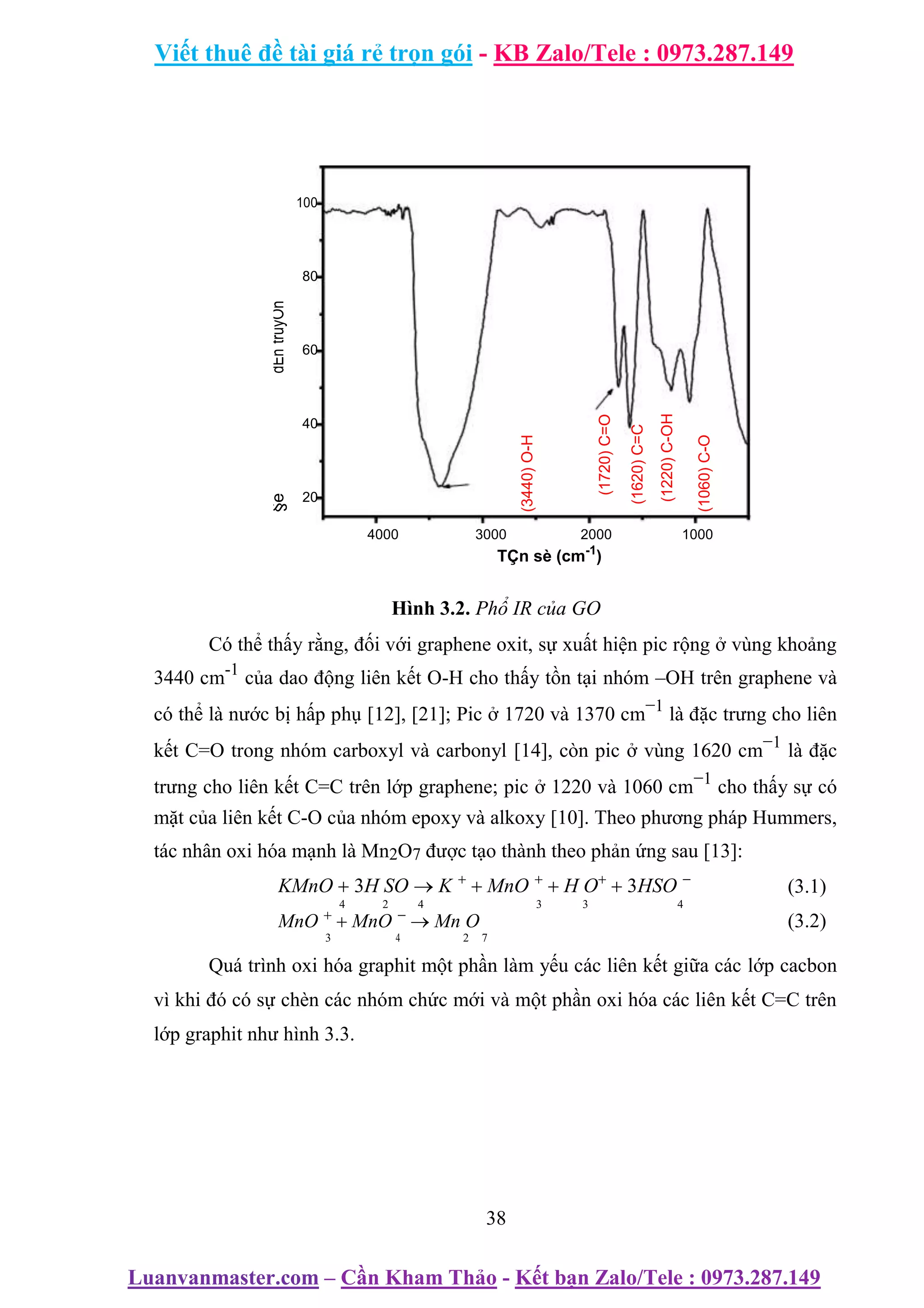 Luận văn thạc sĩ hóa học - Nghiên cứu tổng hợp vật liệu Ag-Fe3O4-Graphene oxit dạng khử và ứng ...