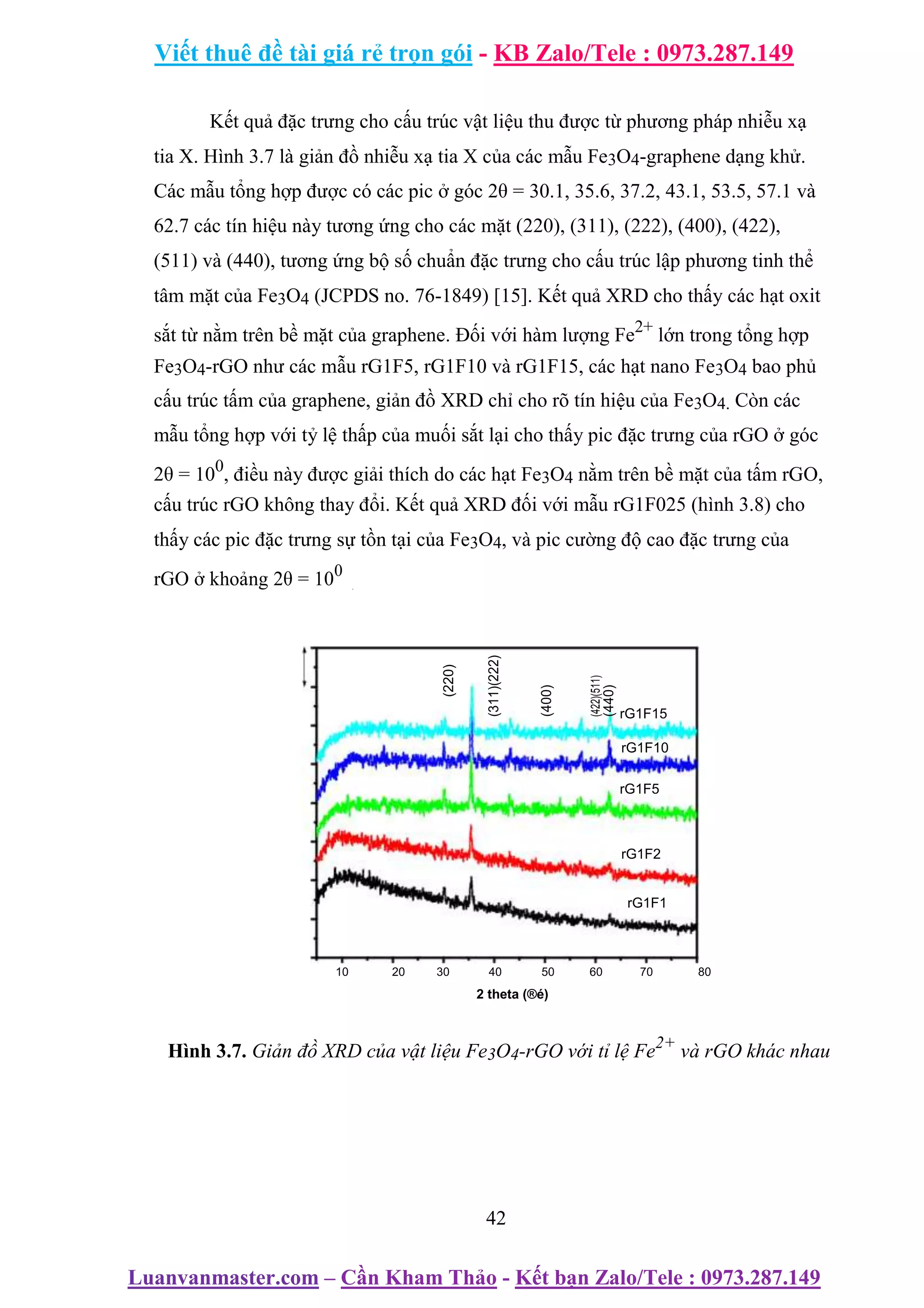 Luận văn thạc sĩ hóa học - Nghiên cứu tổng hợp vật liệu Ag-Fe3O4-Graphene oxit dạng khử và ứng ...