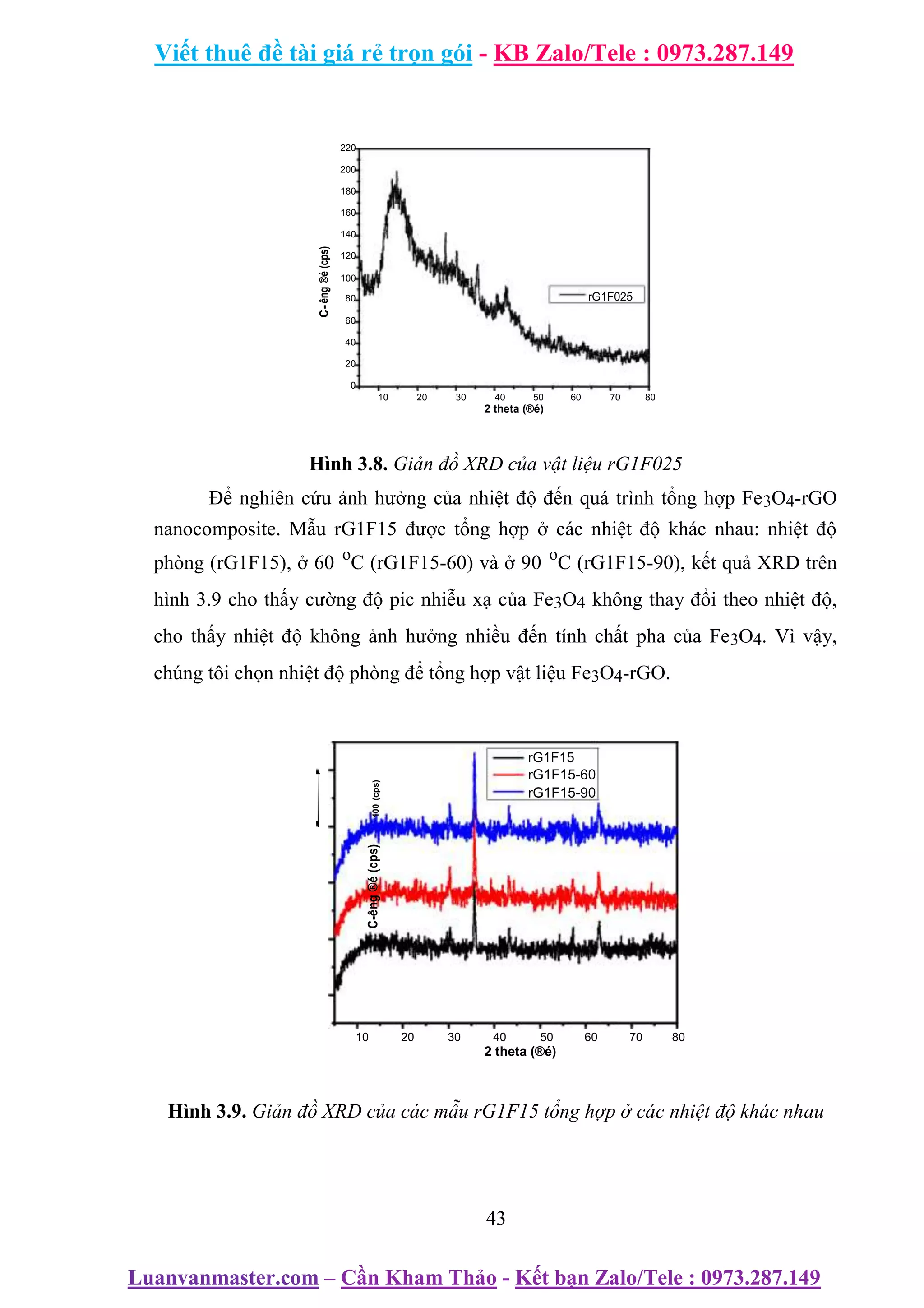 Luận văn thạc sĩ hóa học - Nghiên cứu tổng hợp vật liệu Ag-Fe3O4-Graphene oxit dạng khử và ứng ...