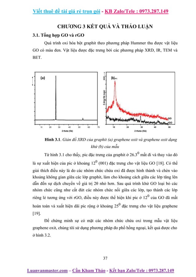 Luận văn thạc sĩ hóa học - Nghiên cứu tổng hợp vật liệu Ag-Fe3O4-Graphene oxit dạng khử và ứng ...
