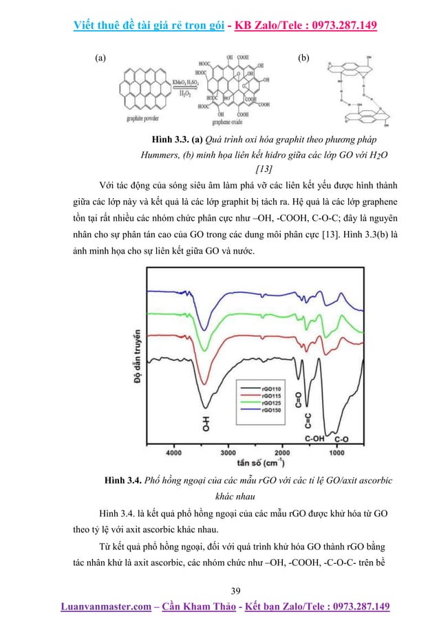 Luận văn thạc sĩ hóa học - Nghiên cứu tổng hợp vật liệu Ag-Fe3O4-Graphene oxit dạng khử và ứng ...
