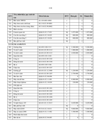 Luận Văn Thạc Sĩ Quản Lý Tài Sản Công trường Đại Học | DOCX