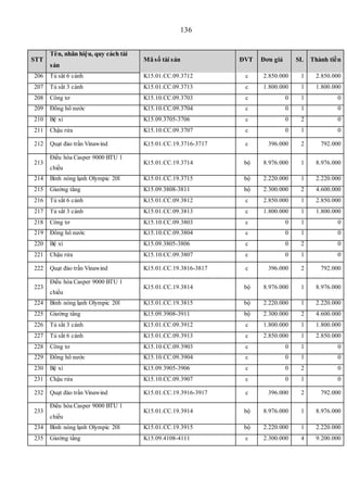 Luận Văn Thạc Sĩ Quản Lý Tài Sản Công trường Đại Học | PDF