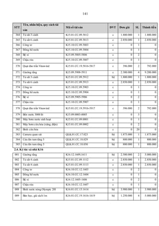Luận Văn Thạc Sĩ Quản Lý Tài Sản Công trường Đại Học | PDF