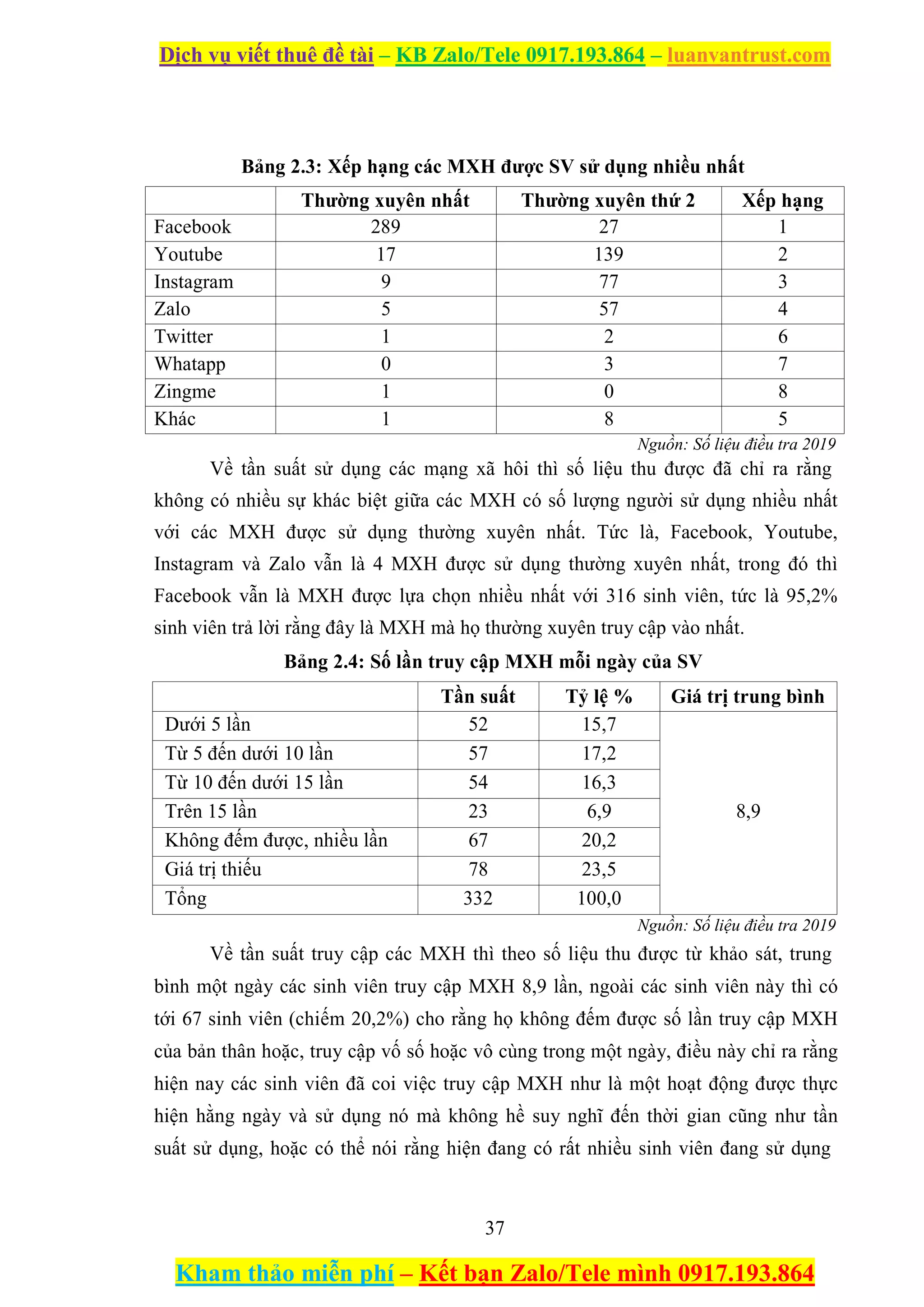 Luận văn Việc sử dụng mạng xã hội và kết quả học tập của sinh viên.docx