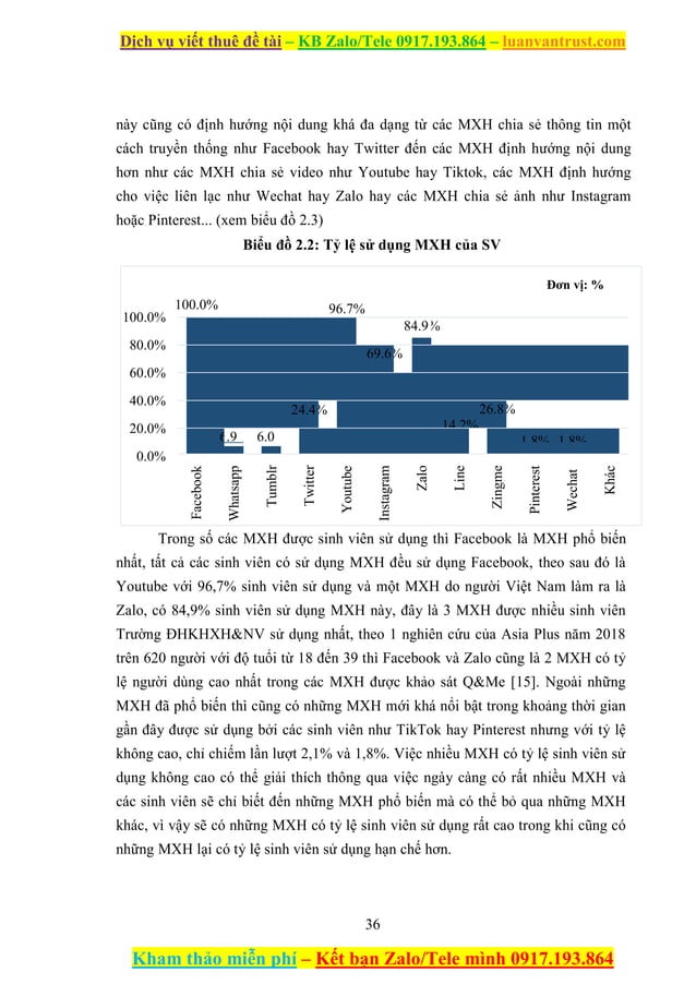Luận văn Việc sử dụng mạng xã hội và kết quả học tập của sinh viên.docx