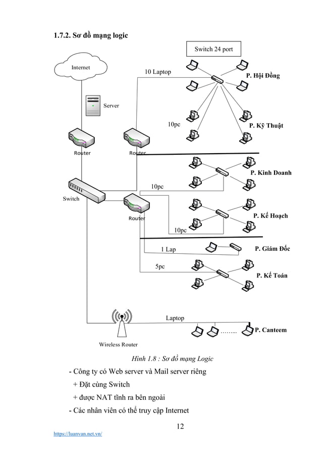 Luận văn Xây dựng hệ thống mạng doanh nghiệp sử dụng mã nguồn mở | PDF