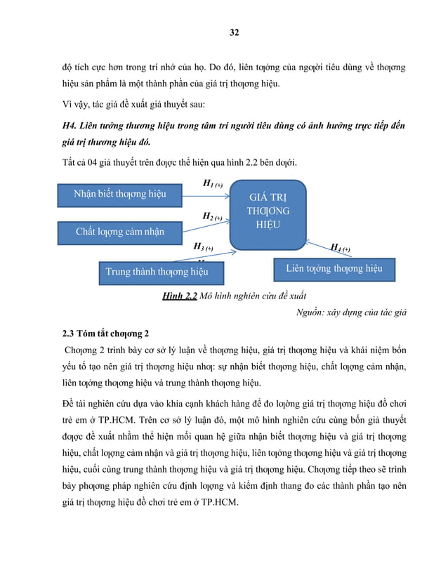 Luận Văn Yếu Tố Ảnh Hưởng Đến Giá Trị Thương Hiệu Của Thương | DOCX