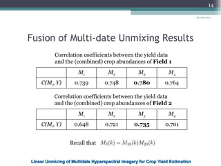 Luo-IGARSS2011-2385.ppt