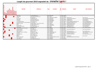 Luoghi da gourmet 2010 | PPT