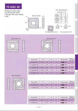 Lưỡi cắt - Sanwa Seisakusho catalogue - Vietnamese | PDF