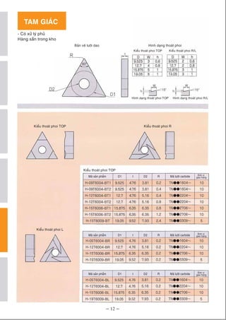 Lưỡi cắt - Sanwa Seisakusho catalogue - Vietnamese | PDF