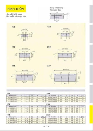 Lưỡi cắt - Sanwa Seisakusho catalogue - Vietnamese | PDF