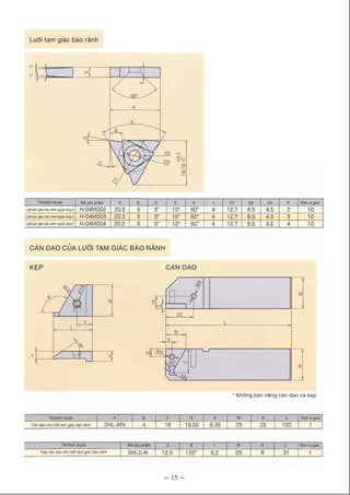 Lưỡi cắt - Sanwa Seisakusho catalogue - Vietnamese | PDF